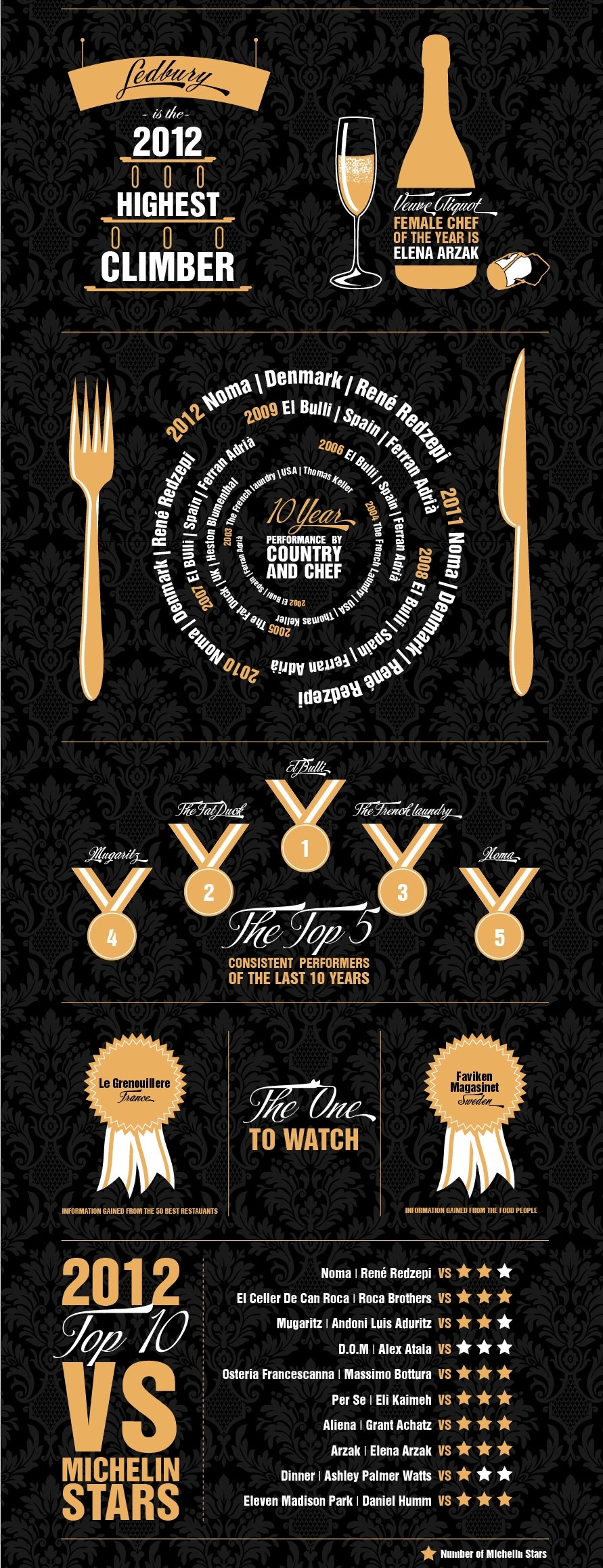 Infographic: the world's 50 best restaurants - 2LUXURY2.COM