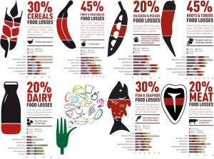 ‘Think.Eat.Save - Reduce Your Foodprint’ - 2LUXURY2.COM