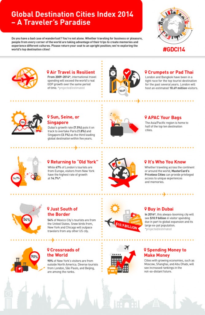 mastercard infographic 2014 - 2LUXURY2.COM
